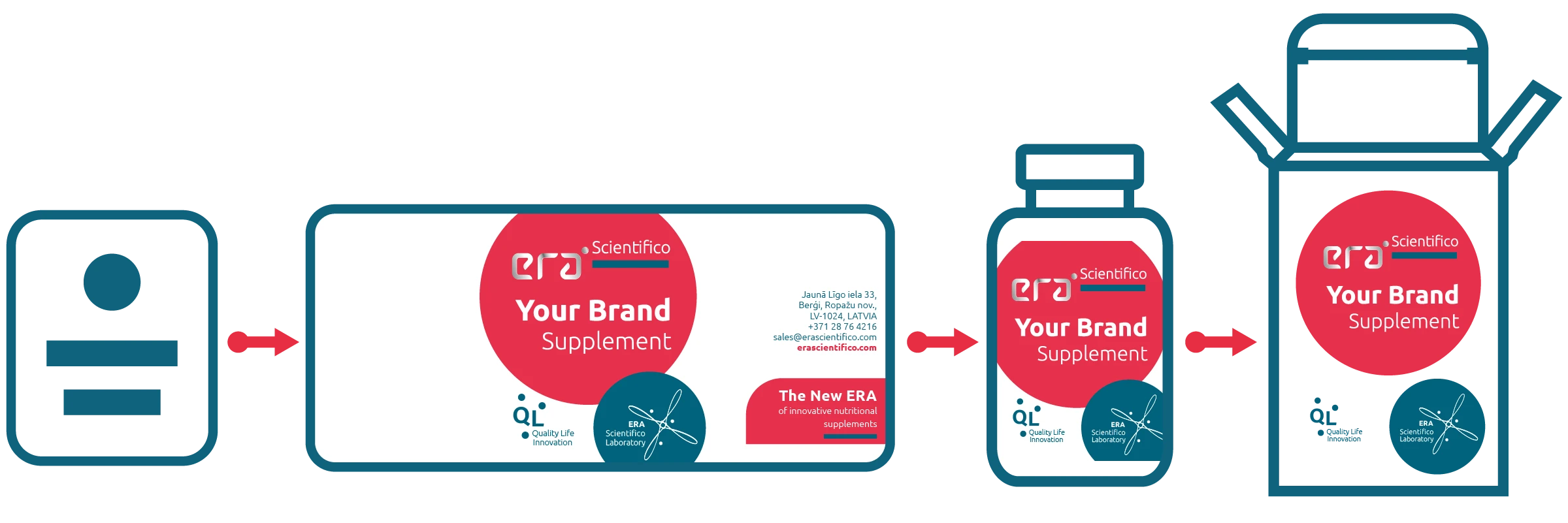 How to Launch Your Own Private Label Supplement Brand: A Step-by-Step ...