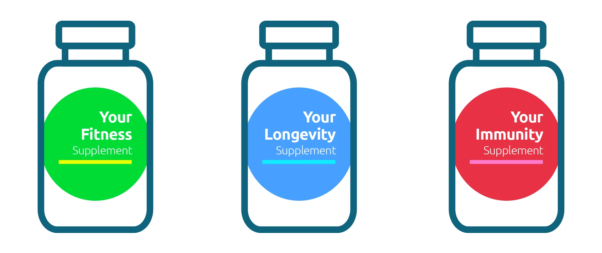 How to Launch Your Own Private Label Supplement Brand: A Step-by-Step ...